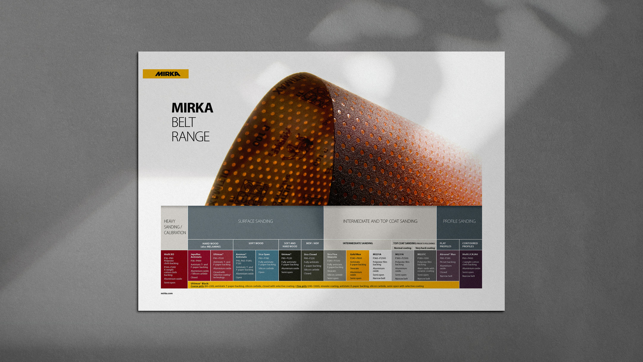 Belt sanding with wide belts and narrow belts - Mirka
