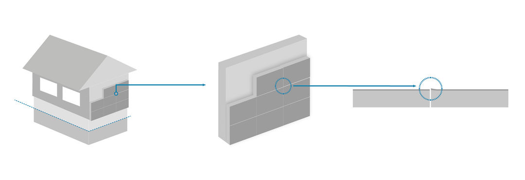 Clean Solution for Insulation - Mirka