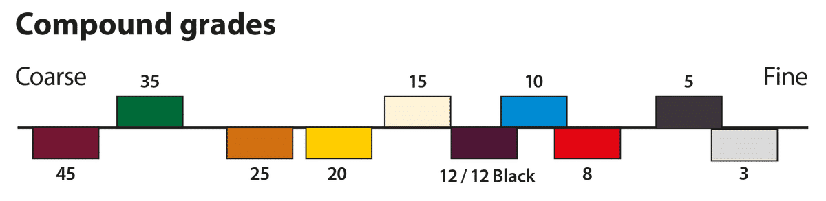 Mirka Polishing Compounds, Polishing Tools and Accessories - Mirka